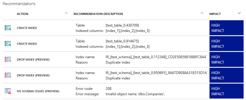 Improve The Performance Of Your Azure Sql Database And Save Money With Automatic Tuning
